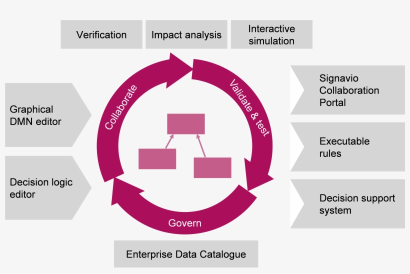 Leave A Comment - Circle PNG Image | Transparent PNG Free Download on ...