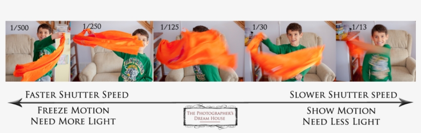 A Great Tutorial On How To Use A Dslr Camera - Shutter Speed ...