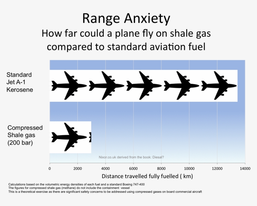 A Shale Gas Powered Airplane - Shale Gas PNG Image | Transparent PNG ...