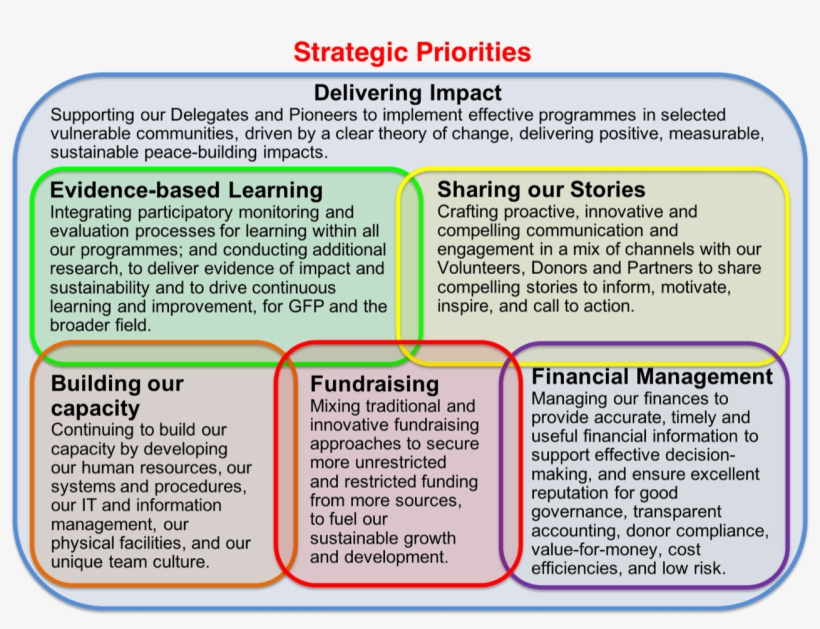 Strategic Priorities 2016-2020 - Number PNG Image | Transparent PNG ...