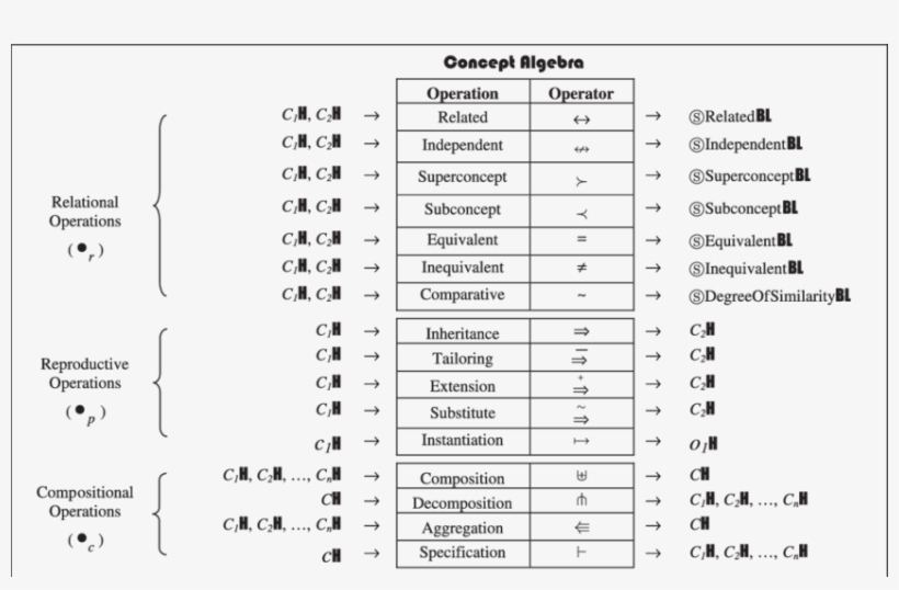The Architecture Of Concept Algebra - Architecture PNG Image ...