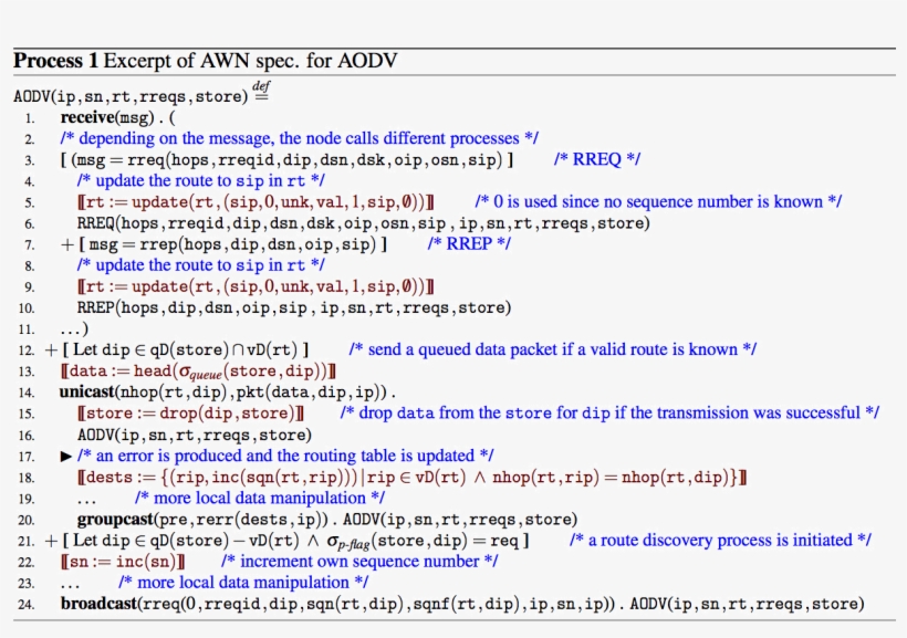 Process Algebra For Wireless Networks - Process Calculus PNG Image ...