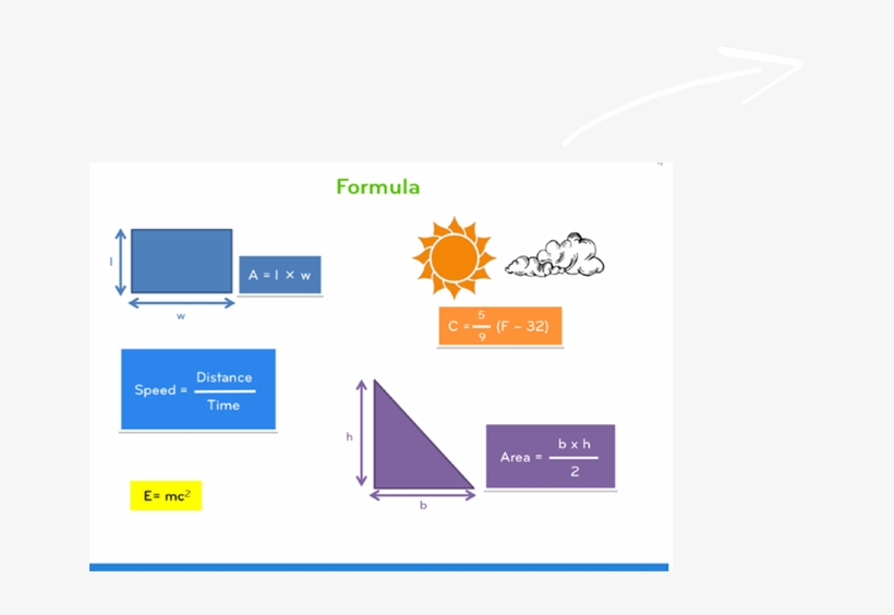 Plug Gaps And Help Conquer Common Upper Ks2 Misconceptions - Algebra ...