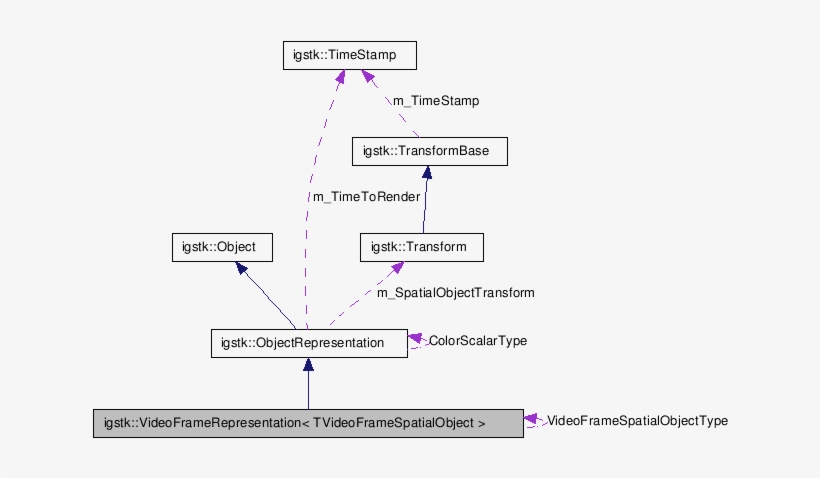 Collaboration Graph - Diagram PNG Image | Transparent PNG Free Download ...