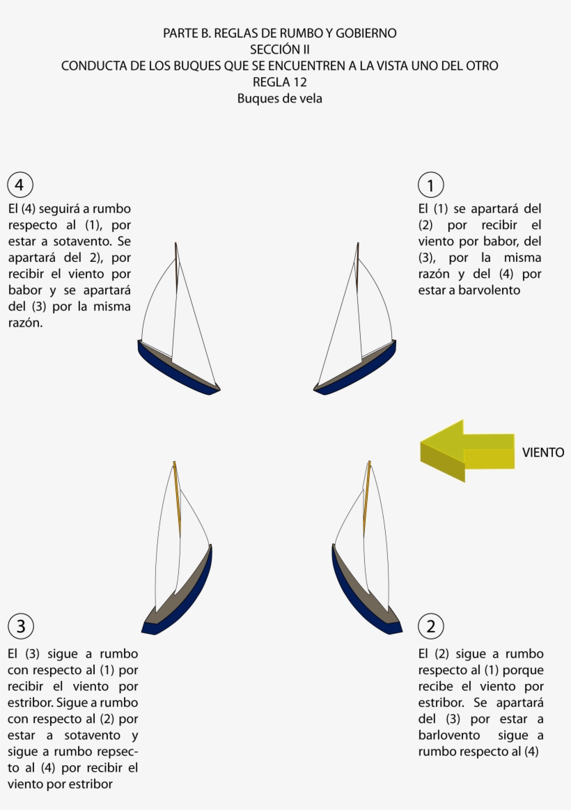 Regla 12 - Regla 12 Ripa PNG Image | Transparent PNG Free Download on ...