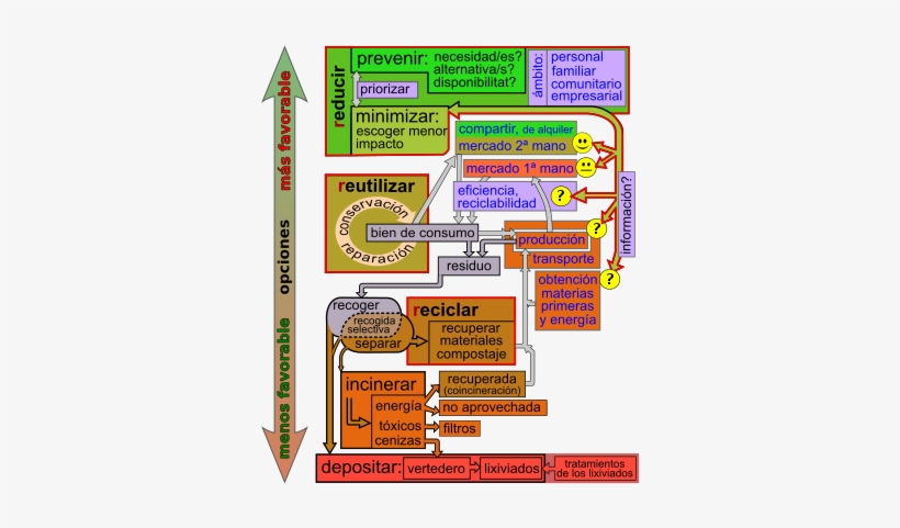 Central Principles Of Waste Management PNG Image | Transparent PNG Free ...
