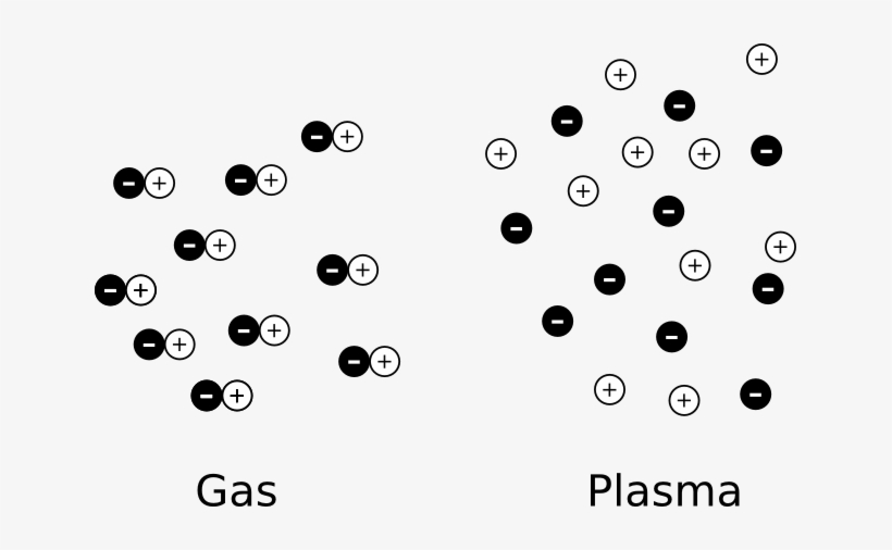 Modelo De Particulas De Plasma