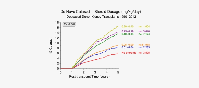 Figure - Steroid Statistics PNG Image | Transparent PNG Free Download ...