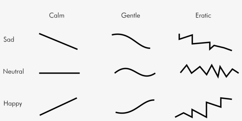 Similarly, Jagged Lines Look Harsh And Conflicted, - Plot PNG Image ...