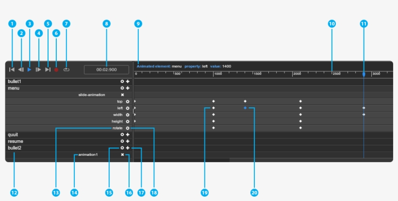 Timeline Overview - Keyframe Ui PNG Image | Transparent PNG Free ...