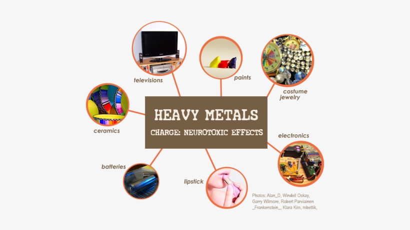 Testing For Heavy Metals - Heavy Metals PNG Image | Transparent PNG ...