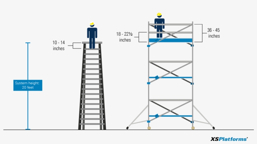 Fall Protection Ladders Scaffolds - Scaffolding Top Rail Height PNG ...