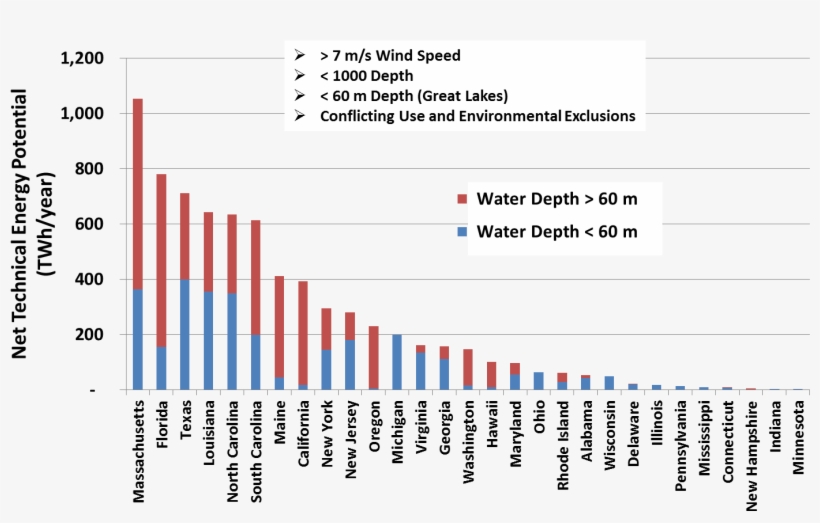 This Shows Offshore Wind Speeds At 100-m Heights As - Hawaii Wind Speed ...