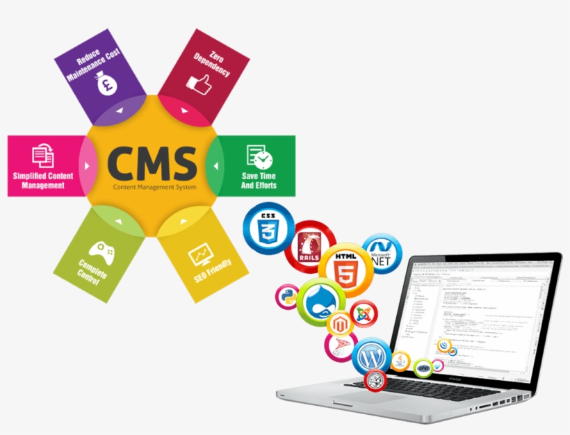 Dynamic Websites Are The Most Popular Kind Of Websites - Content ...