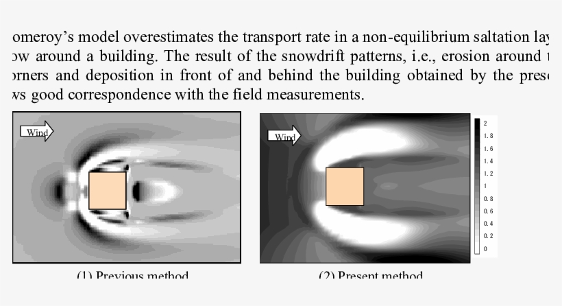 Comparison Of Horizontal Distribution Of Normalized - Number PNG Image ...