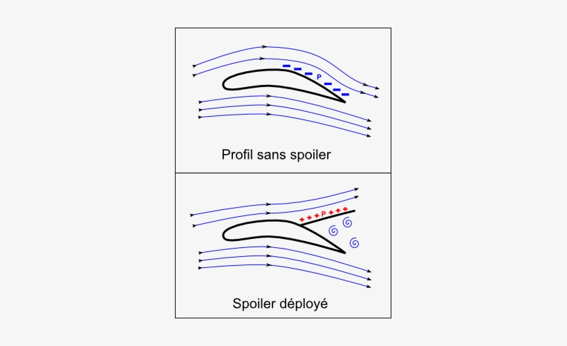 Aerodynamics Spoiler - Aerodynamic Aircraft Spoiler PNG Image ...