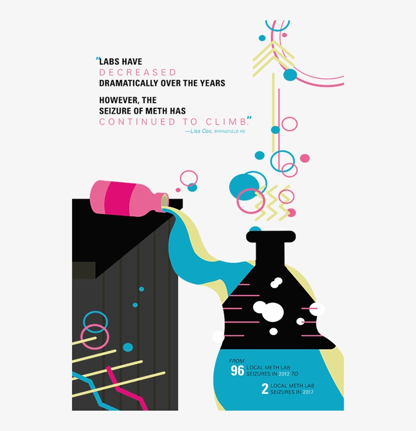 Meth Is Rising - Rolling Meth Lab PNG Image | Transparent PNG Free ...