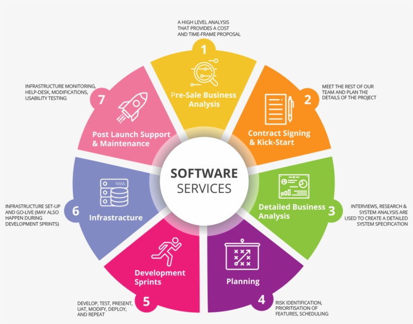 Software Services Malta - National Improvement Framework PNG Image ...