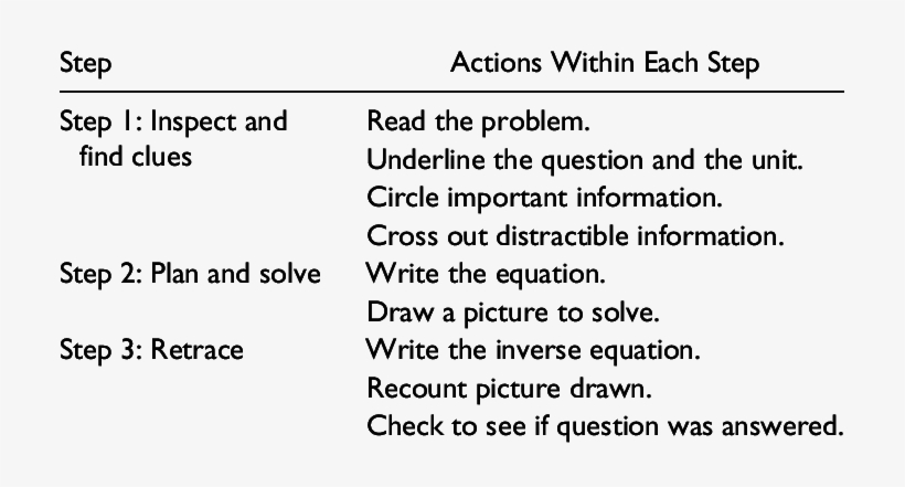 Math Scene Investigator Strategy - Mathematics PNG Image | Transparent ...