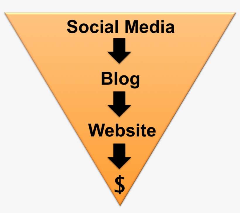 The Perfect Trio - Triangle PNG Image | Transparent PNG Free Download ...