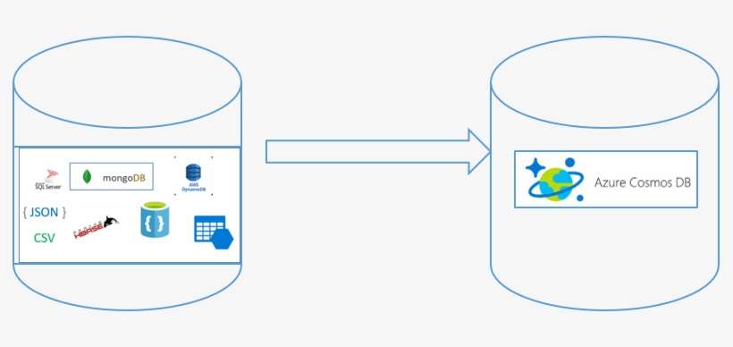 Migrate To Cosmos Db - Cosmos Db PNG Image | Transparent PNG Free ...