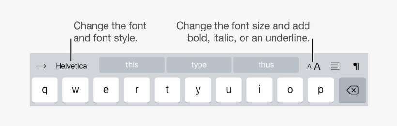 The Text Formatting Buttons Above The Keyboard, Starting - Top Of The ...