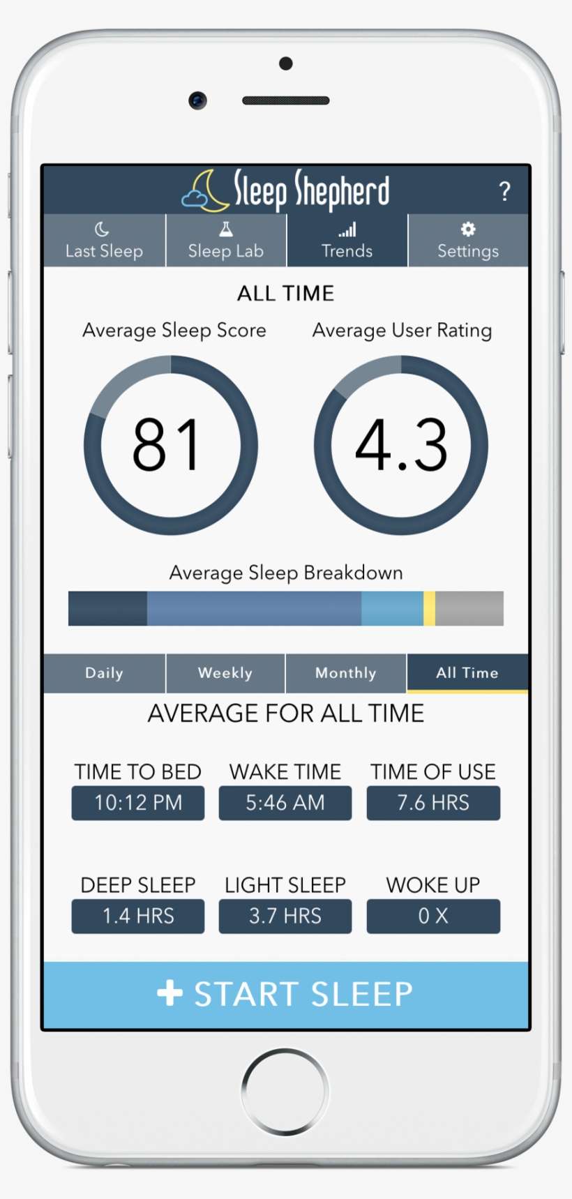 Automatically Track Your Time In Deep Sleep, Total - Android PNG Image ...