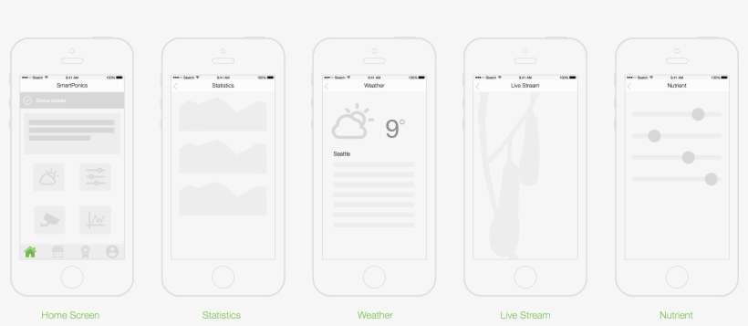 Image-wireframe 1 - Iphone PNG Image | Transparent PNG Free Download on ...