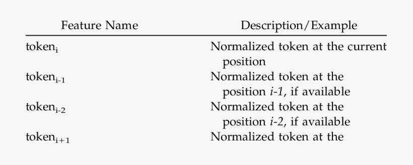 Y Features Considered For Crf Models And Memms In Biotagger-gm ...