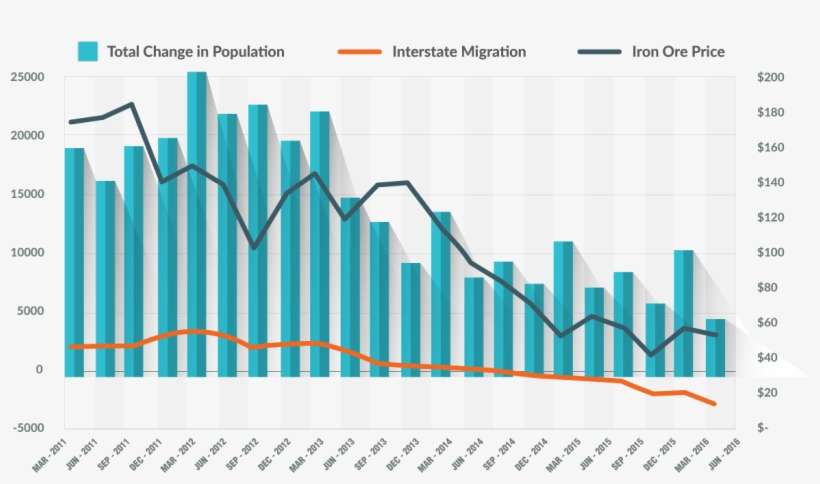 Want To Build A Better Future - Diagram PNG Image | Transparent PNG ...