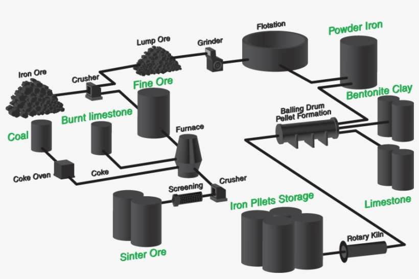 Iron Ore Processing - Process In Mining Iron PNG Image | Transparent ...