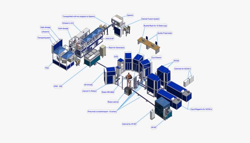This New System Is Designed For A Sample Throughput - Mining PNG Image ...
