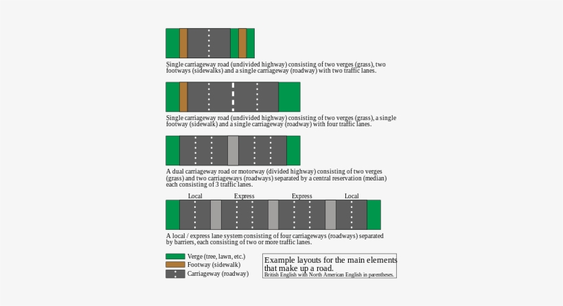 Diagram Showing Different Arrangements Of The Elements - Single ...