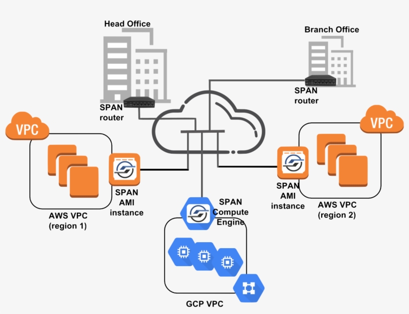 Interconnect Vpcs Across Regions And Across Different - Amazon Virtual Private Cloud PNG Image ...