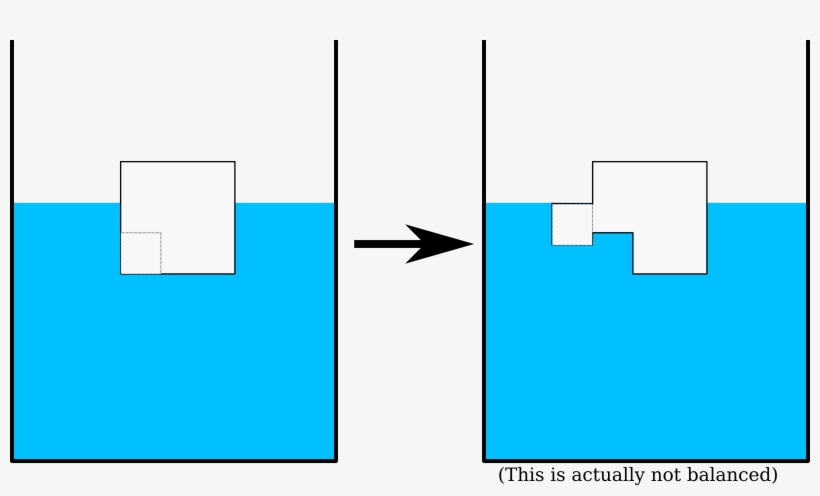 Optimising Energy Of A Floating Ice Block - Energy PNG Image ...