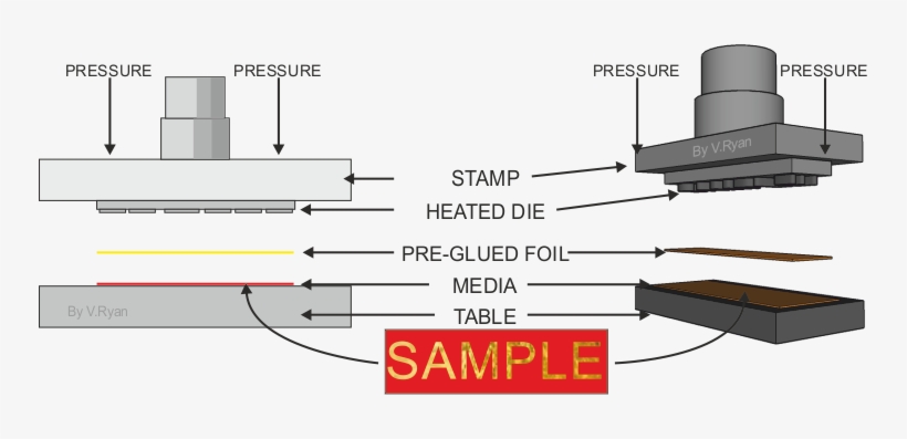 Foil Blocking / Foil Stamping - Foil Blocking Printing Process PNG ...