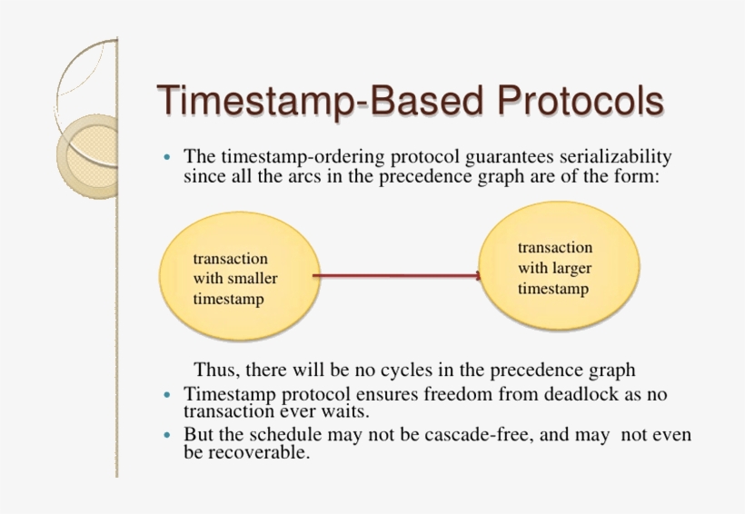 Time-stamp Based Protocols - Ebi PNG Image | Transparent PNG Free ...
