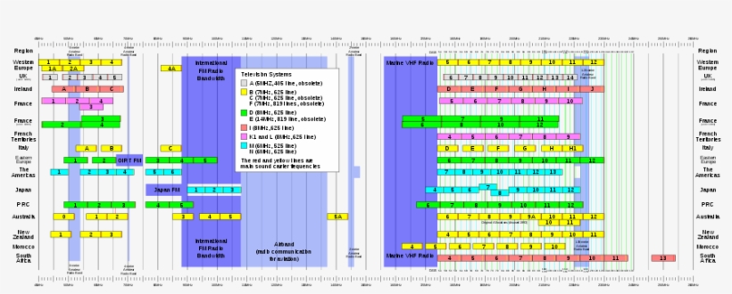 Frequency Allocation In The Philippines PNG Image | Transparent PNG ...