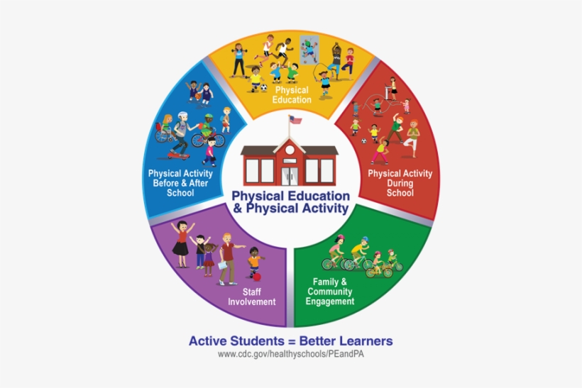 Active School Environment Circle - Healthy School And Community ...