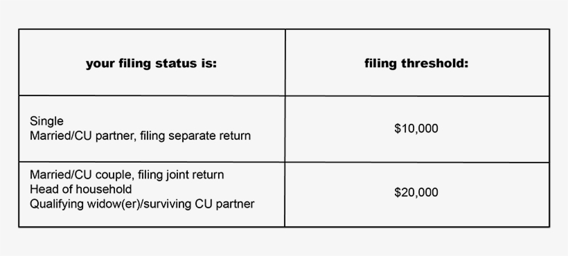 Filing Threshold Chart - Tax PNG Image | Transparent PNG Free Download ...