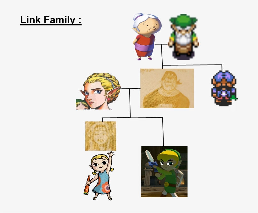 I Made Link's Family Tree - Nintendo Wii U - The Legend Of Zelda Wind ...