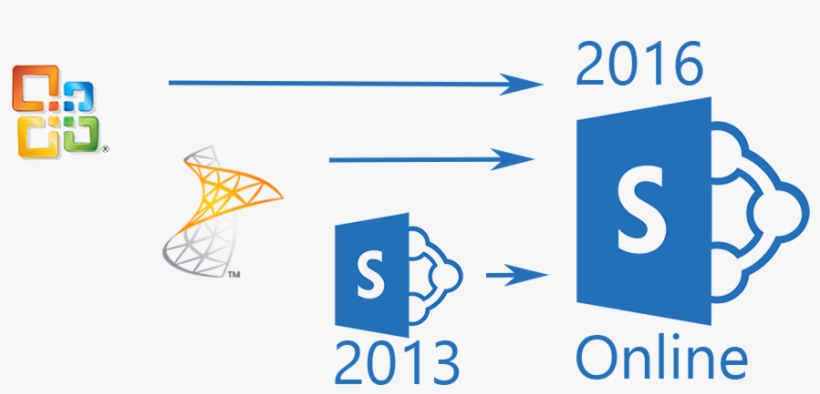 Sharepoint Logo