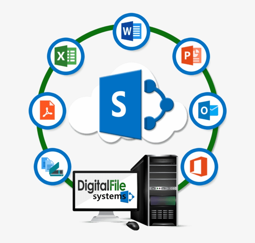Sharepoint Consultants Tampa - Sharepoint Online Exercises: Step By Step Instructions PNG Image ...