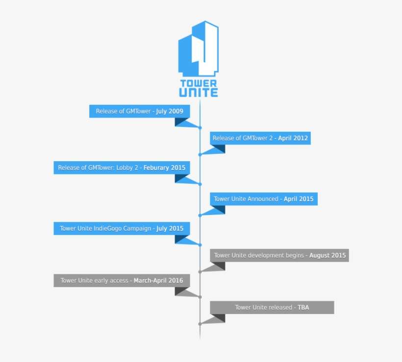 Inxxesd8nnr6ylslgs2i - Tower Unite PNG Image | Transparent PNG Free ...