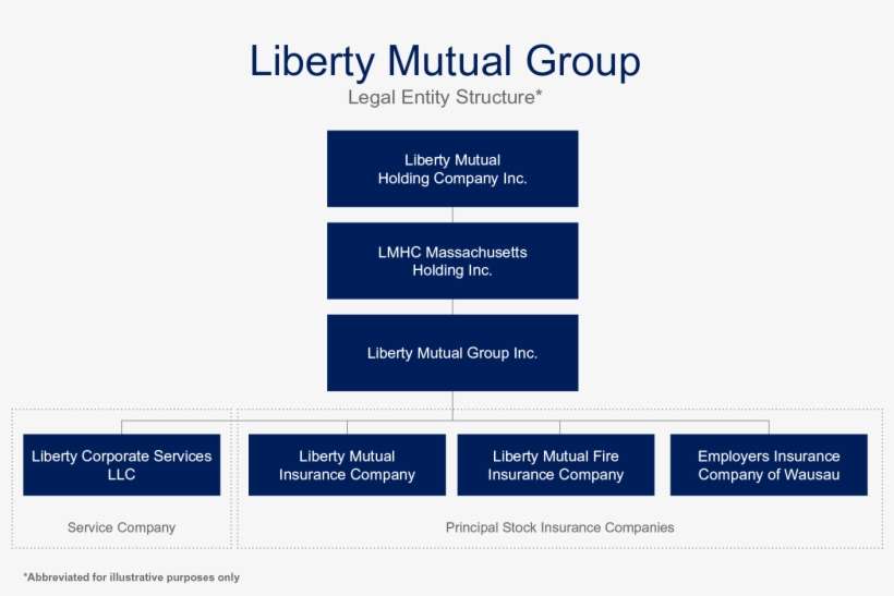 Download Liberty Mutual | Transparent PNG Download | SeekPNG