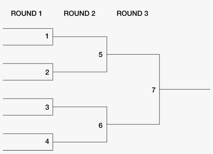 Download How To Make A Tournament Bracket In Word Juve Cenitdelacabrera