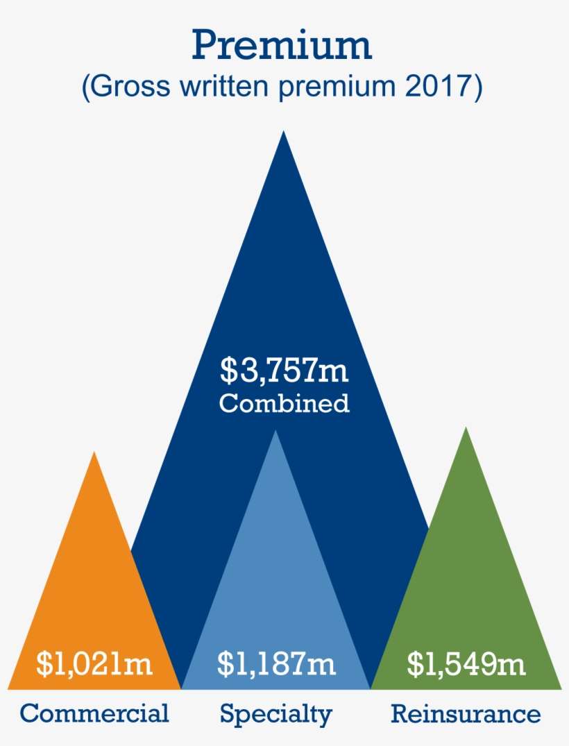 Liberty Mutual Insurance Group - C2d PNG Image | Transparent PNG Free ...