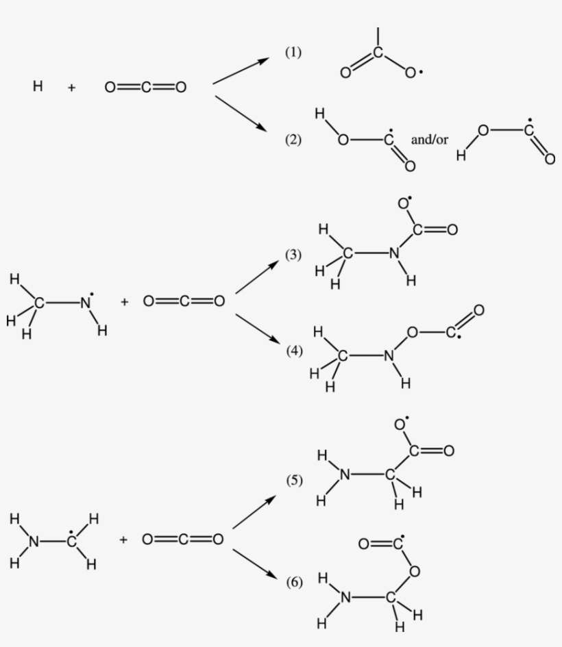 Feasible Primary Reaction Pathway In The Methylamine - Isomers Of ...