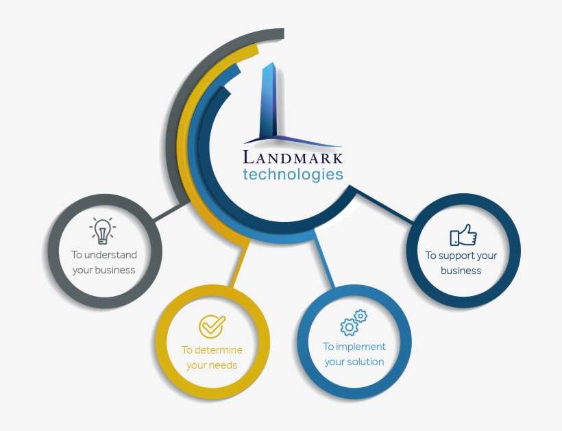 How We Work With Clients - Infographic Design Templates PNG Image ...