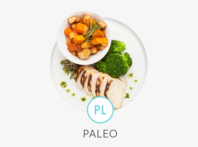 Paleo-plate - Lean Culinary Services Llc PNG Image | Transparent PNG ...